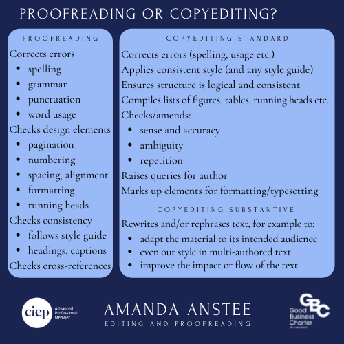 Proofreading and Copyediting: Differences – AMANDA ANSTEE